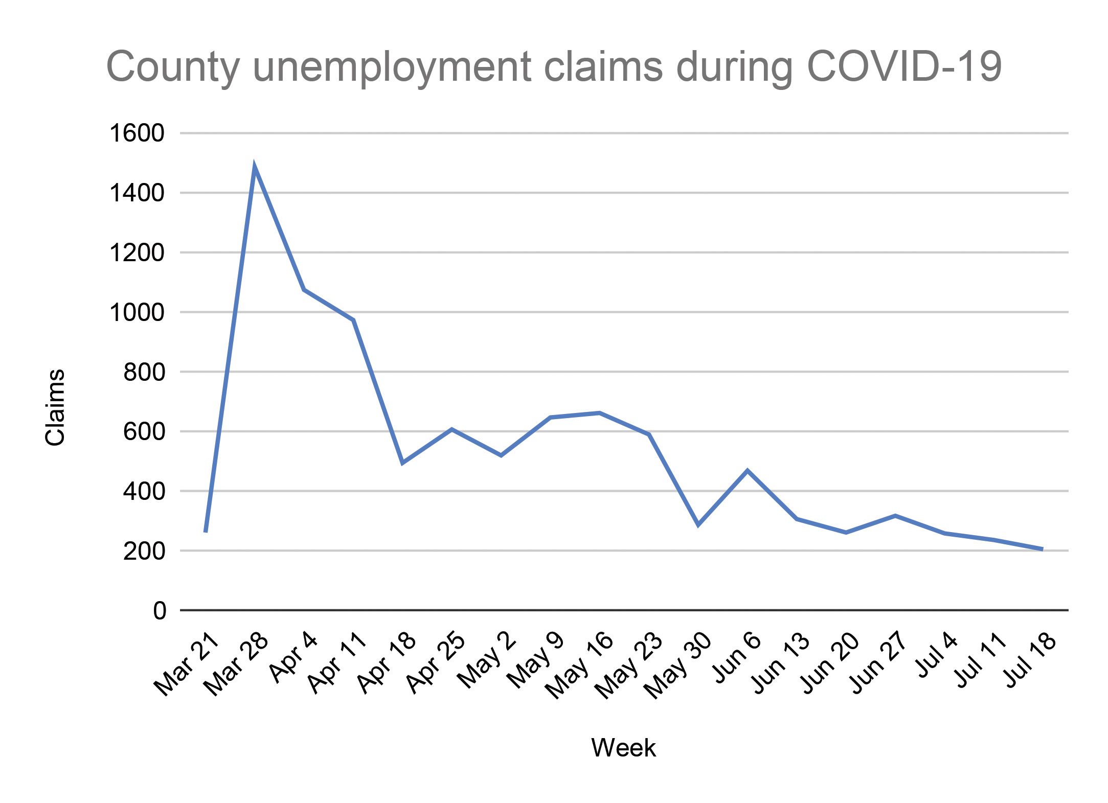 Assistance needed to handle increasing workforce demands – Tompkins Weekly
